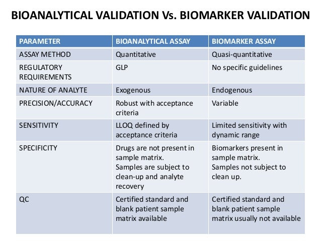 Biomarkers