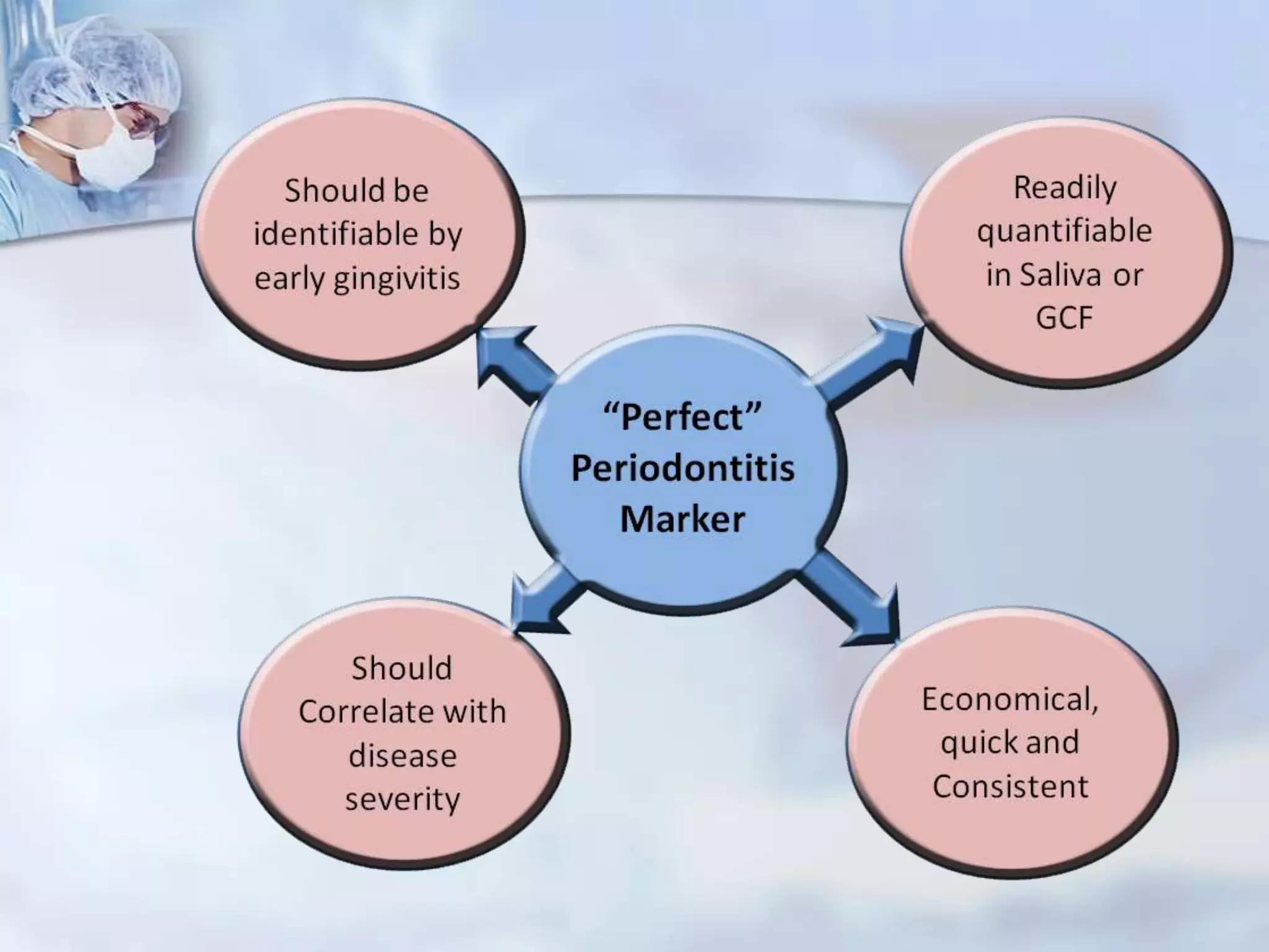 Biomarkers in Periodontics | PPT