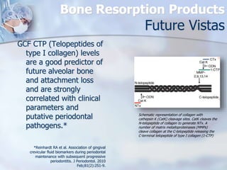 Biomarkers in Periodontics | PPT