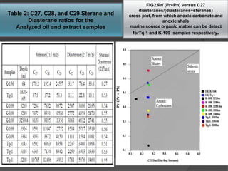 Biomarkers.pptx
