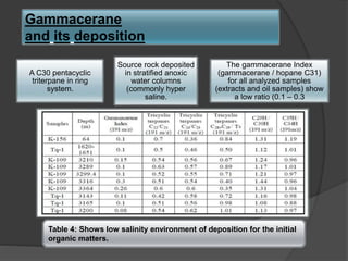 Biomarkers.pptx