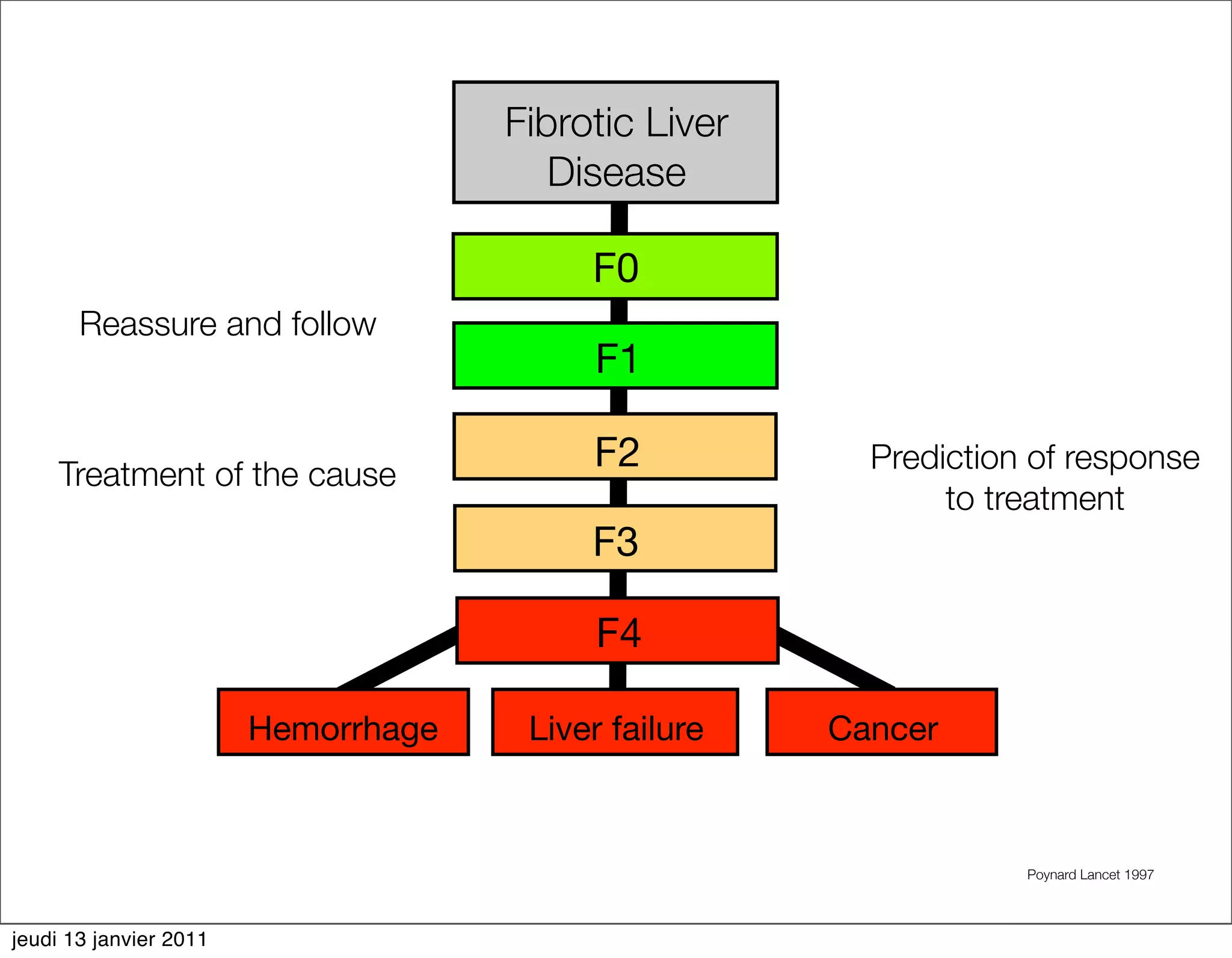 Biomarkers of liver injury.pdf