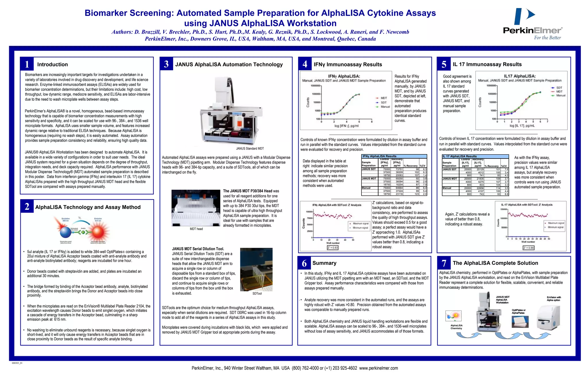Biomarker Screening: Automated Sample Preparation for AlphaLISA Cytokine Assays using JANUS ...
