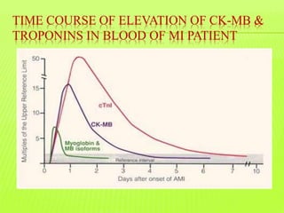 Cardiac Biomarkers -Myocardial Infarction (MI) | PPTX
