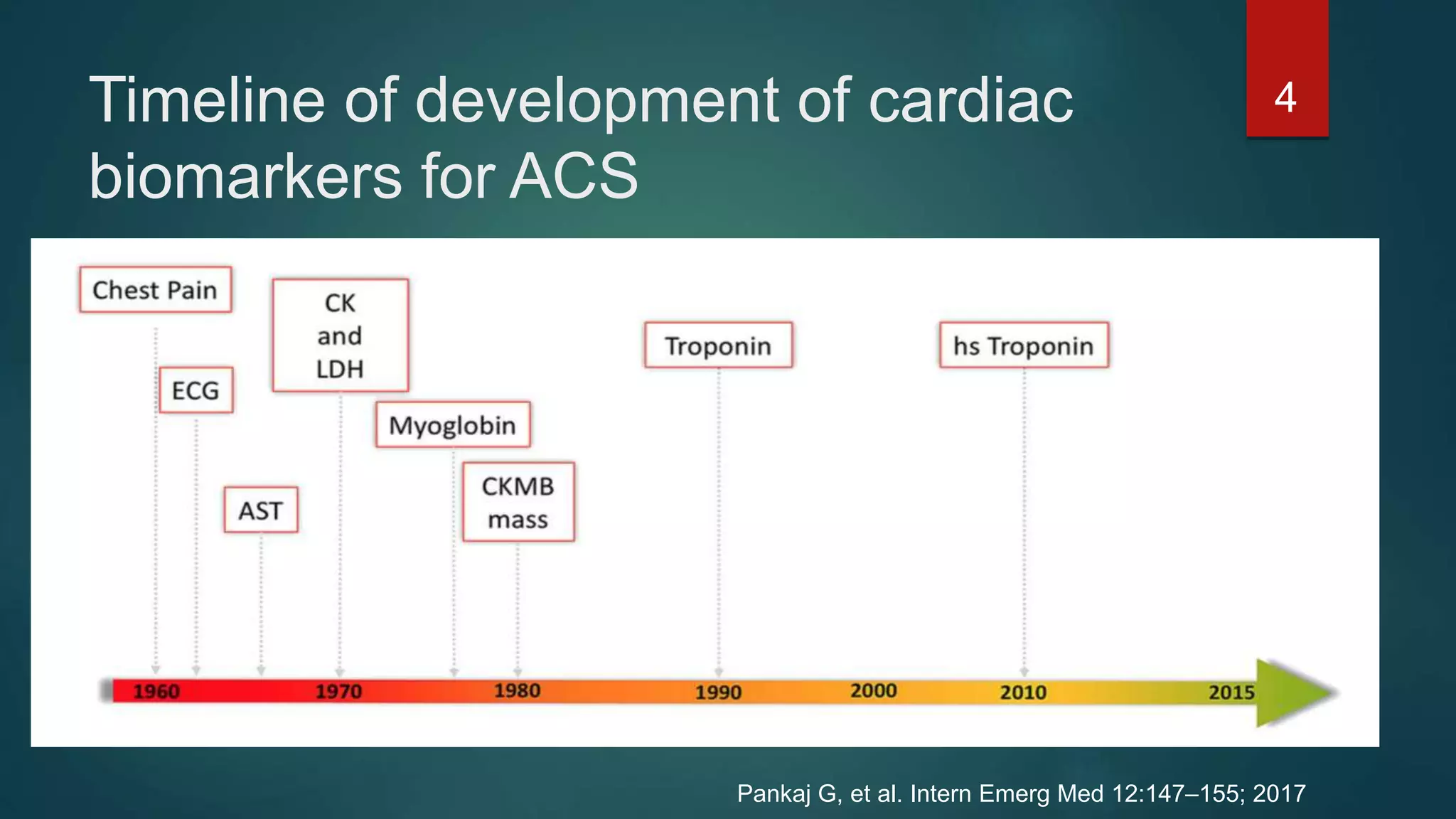 Biomarkers in acute coronary syndrome | PPTX