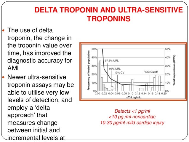 Biomarkers in acs dr.i.tammi raju