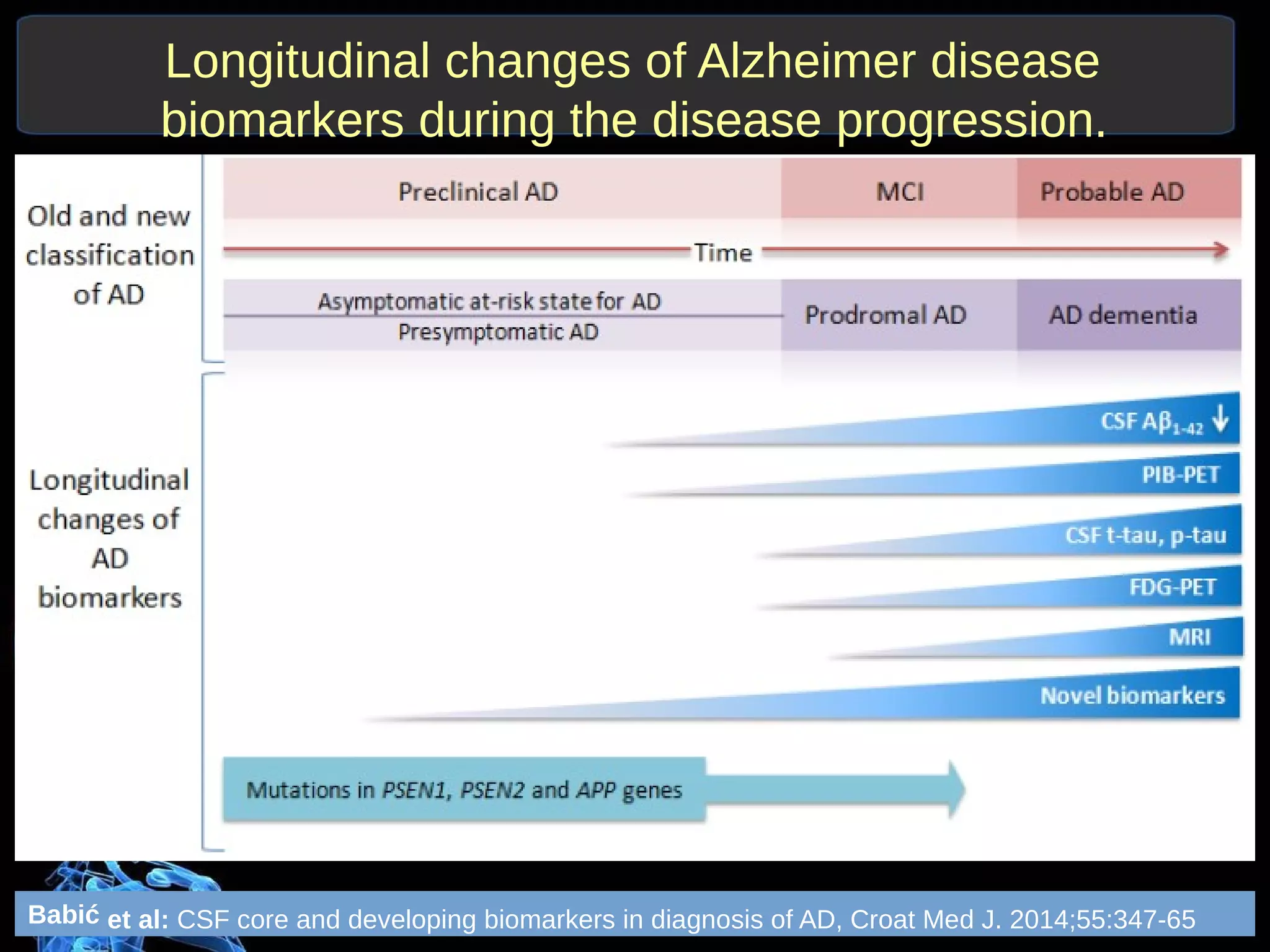 Biomarkers in alzheimers | PDF