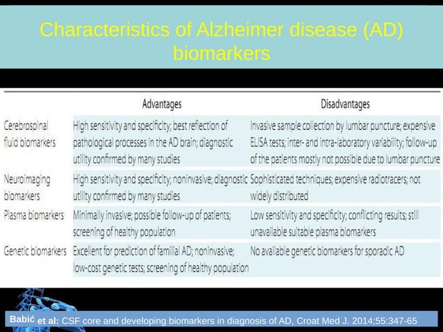 Biomarkers in alzheimers | PDF