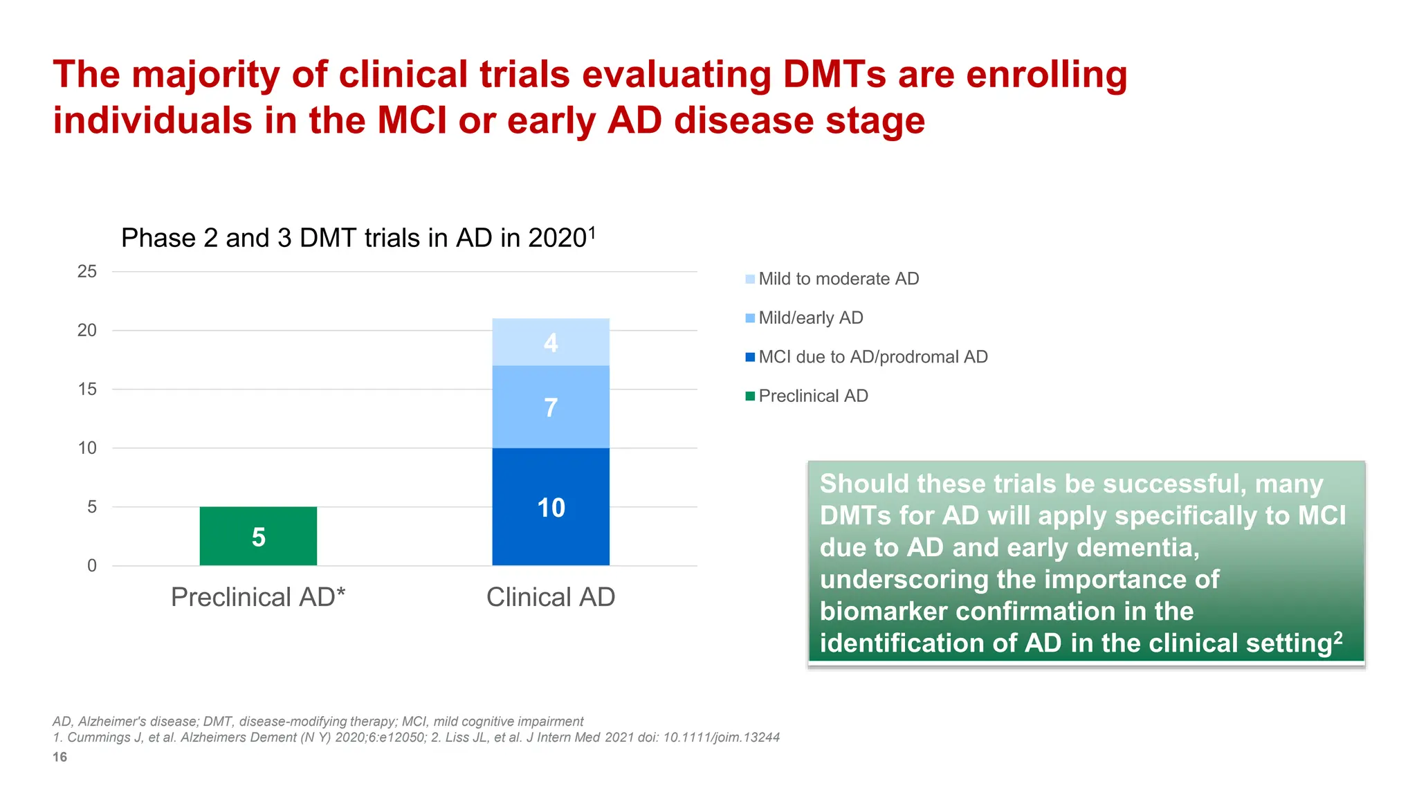 Role of Biomarkers in Alzheimers Disease | PPTX | Brain and Nervous ...