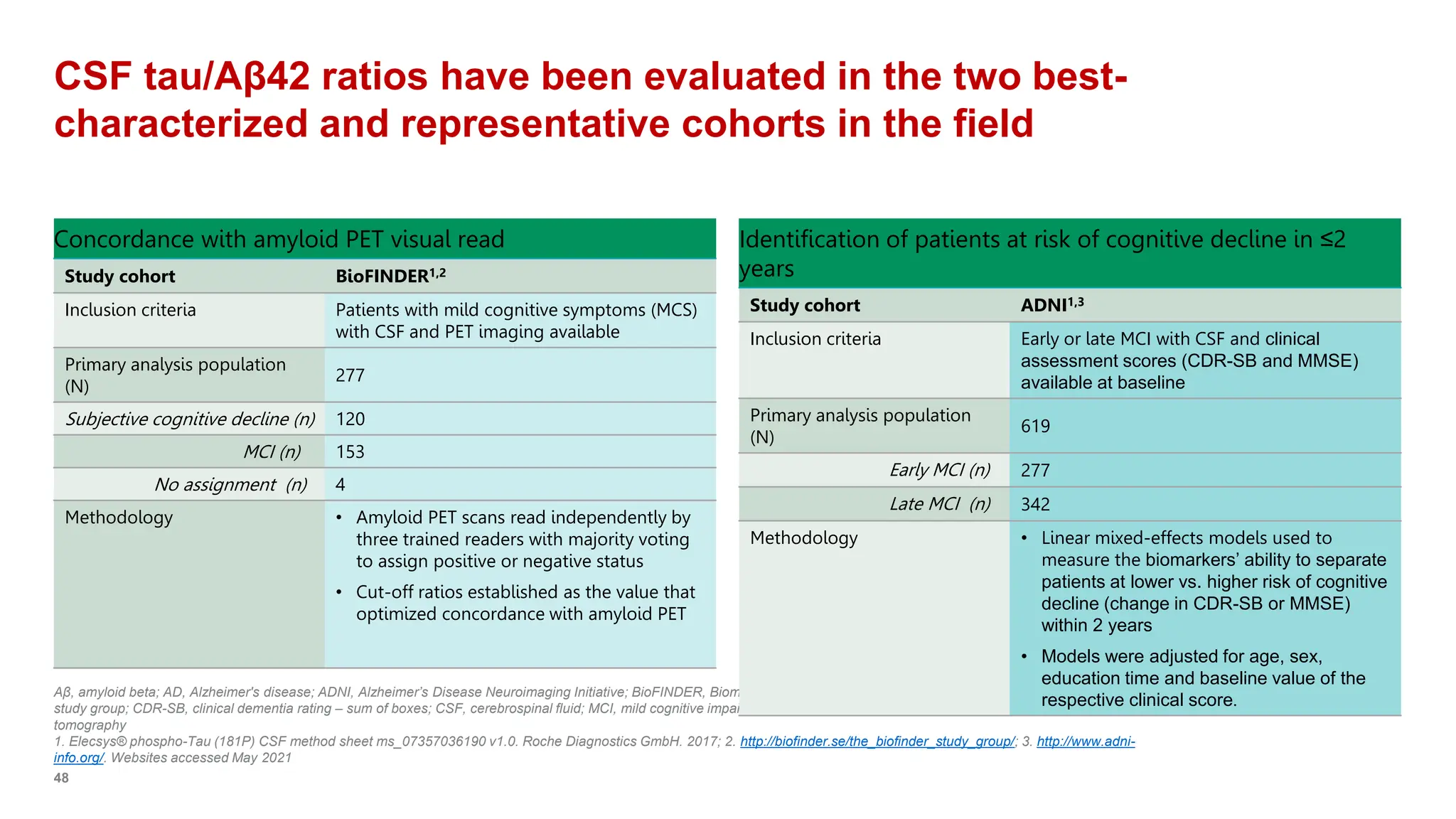 Role of Biomarkers in Alzheimers Disease | PPTX