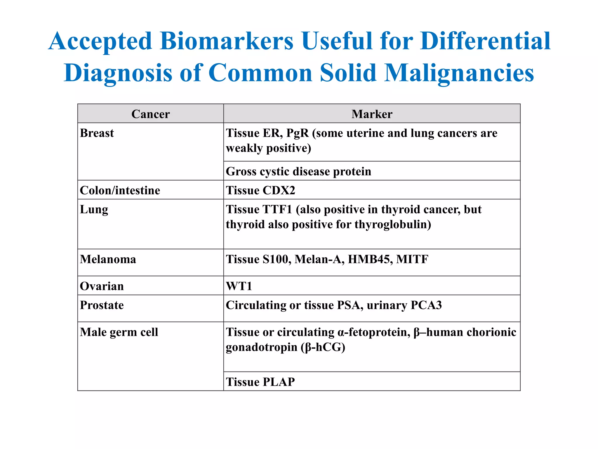 Biomarkers in cancer | PPTX