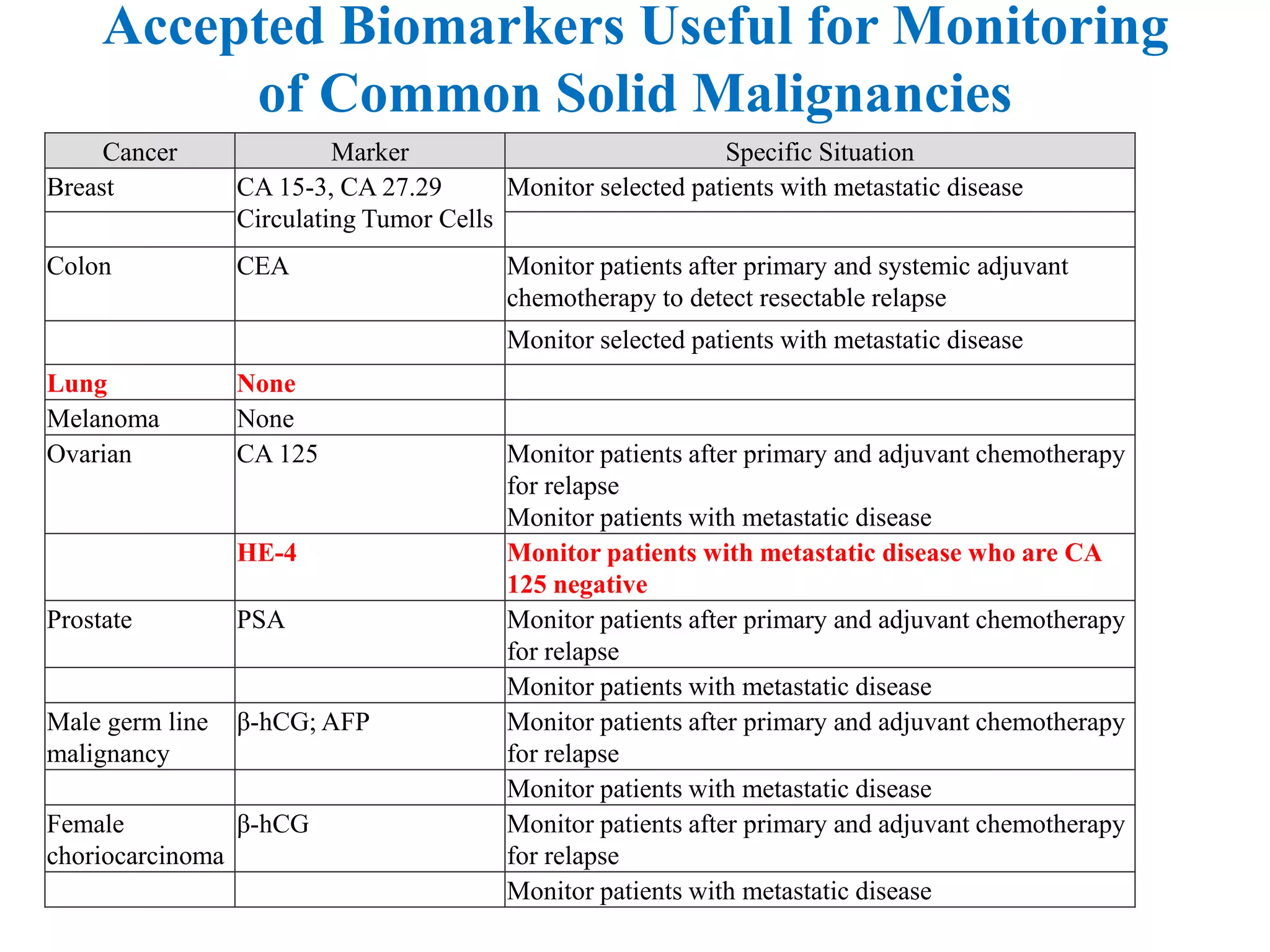 Biomarkers in cancer | PPTX