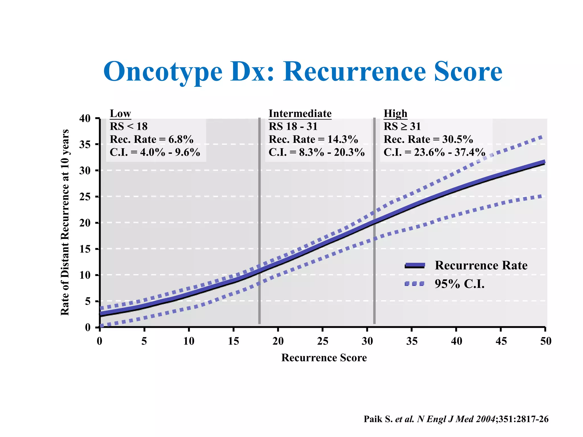 Biomarkers in cancer | PPTX