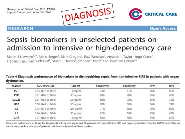 Biomarkers In Sepsis