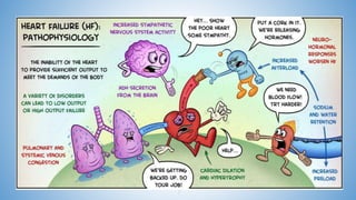 Bio-Markers of Heart Failure (Dr.LIKHIT T) | PPTX