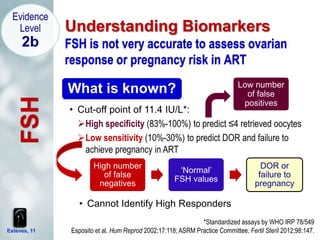 Biomarkers of Ovarian Response | PPTX