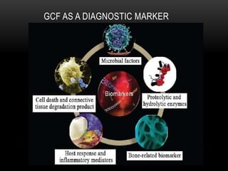 BIOMARKERS IN PERIODONTAL DISEASES | PPTX