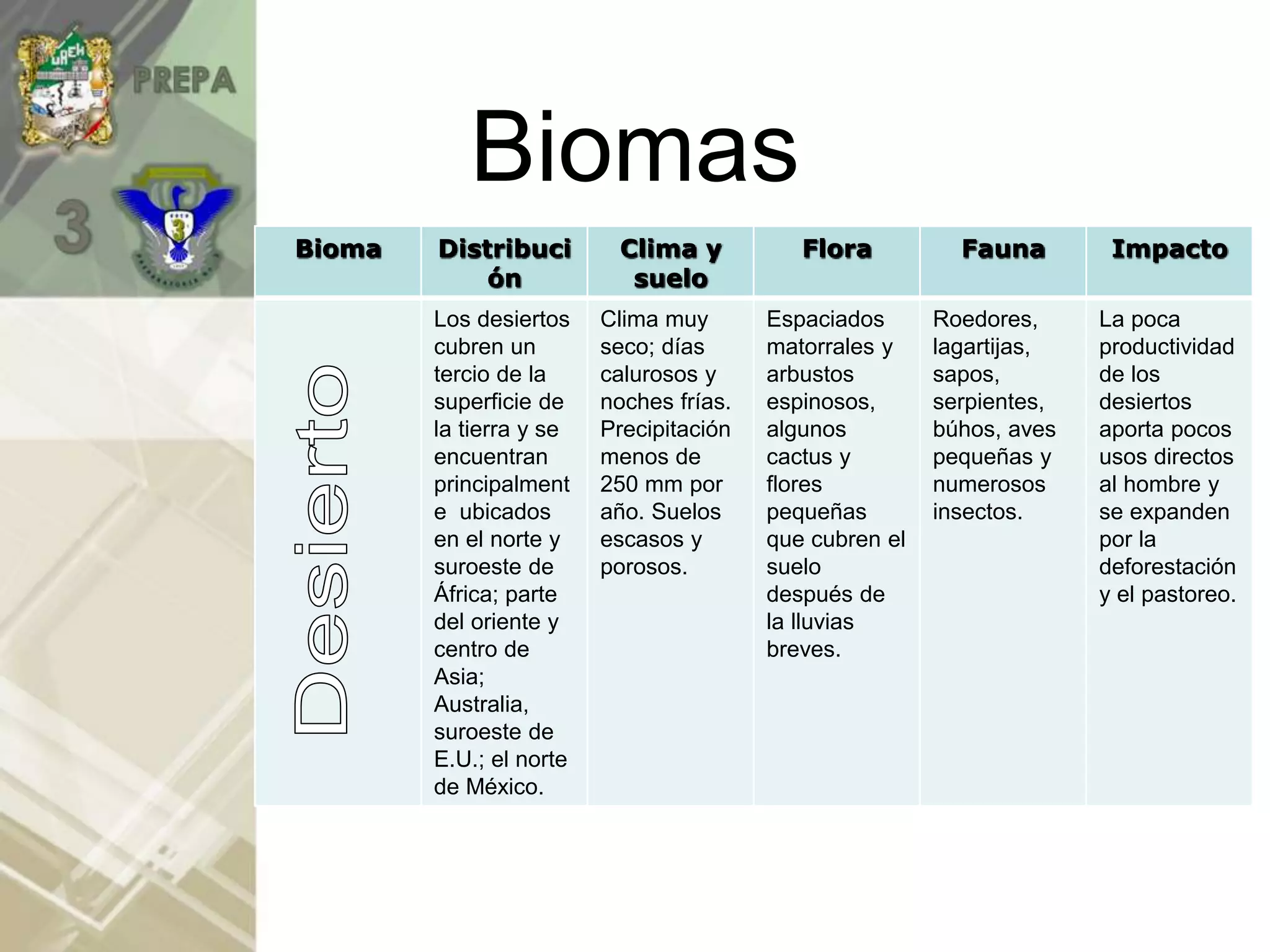 Biomas en nuestro entorno | PPT