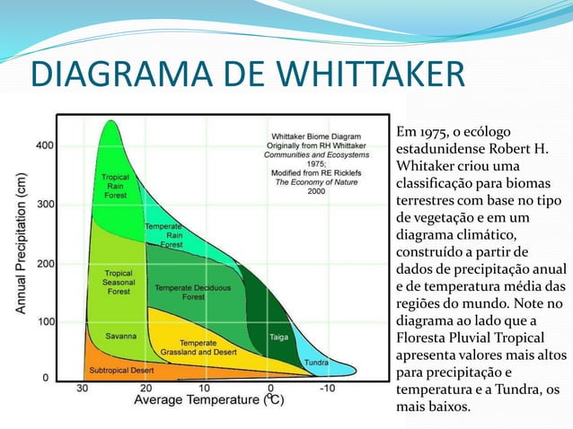Biomas do mundo | PPTX