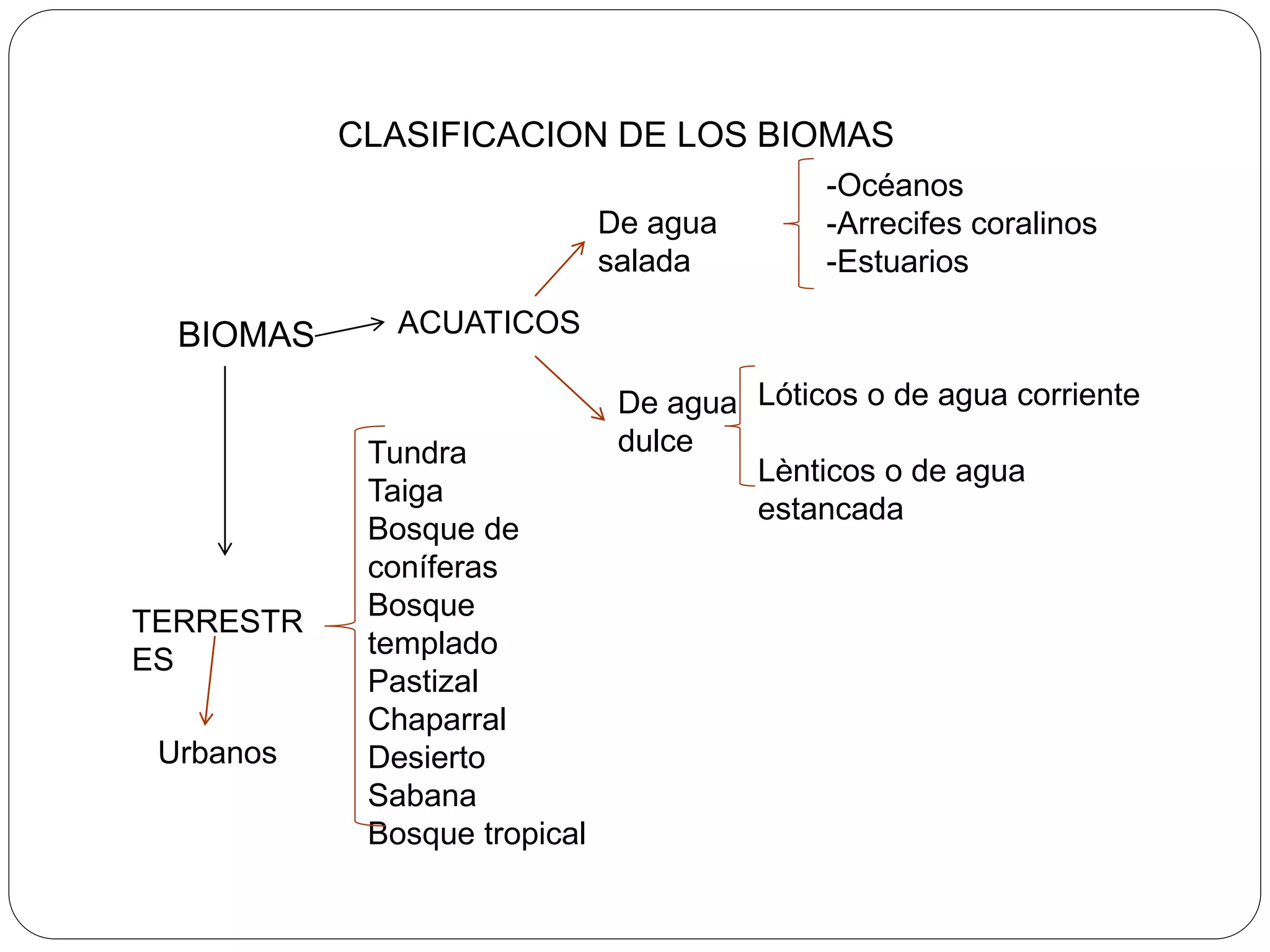Biomas, recursos naturales y desarrollos sustentables | PPTX