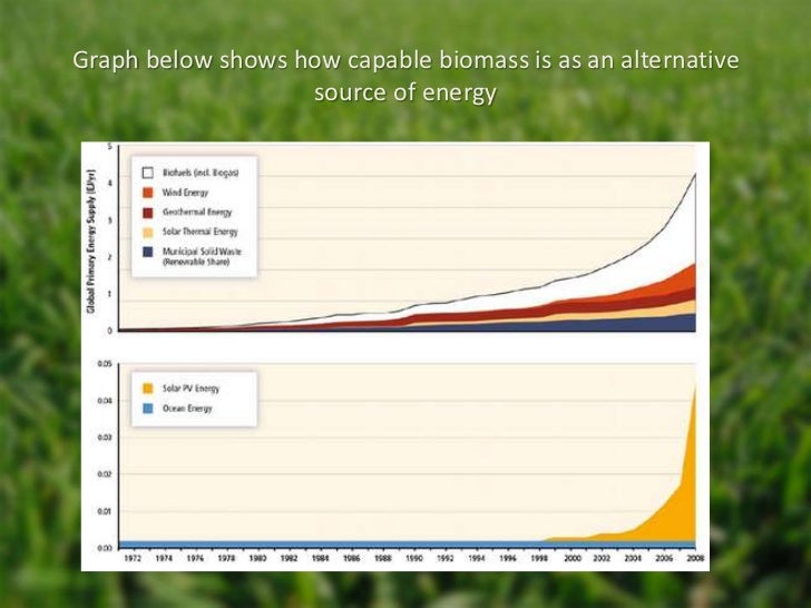 Biomass Energy