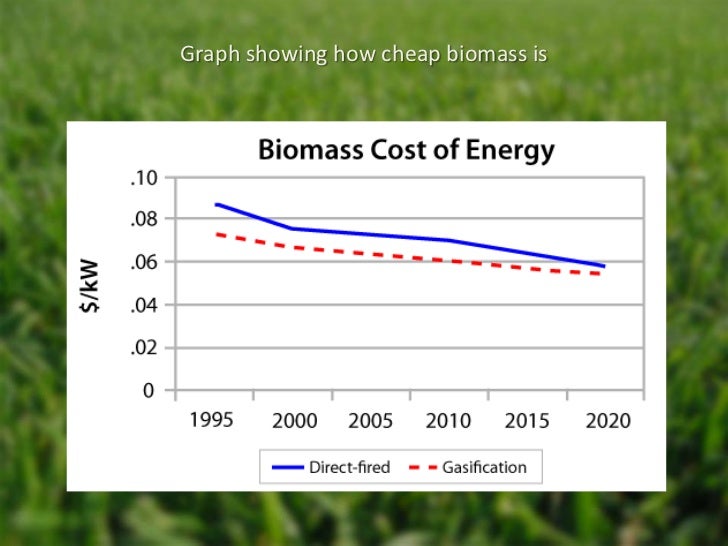 Biomass Energy