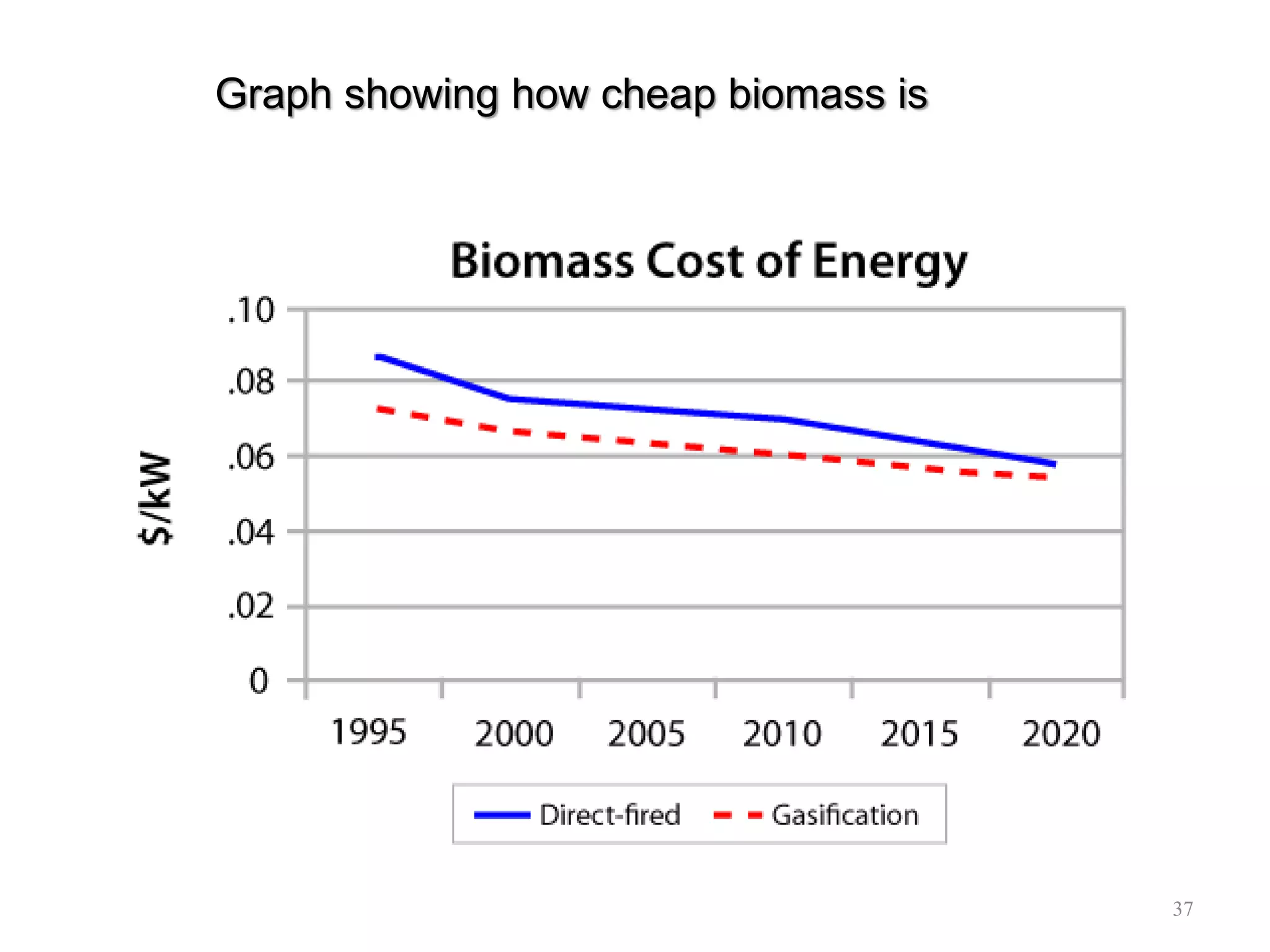 Biomass | PPTX