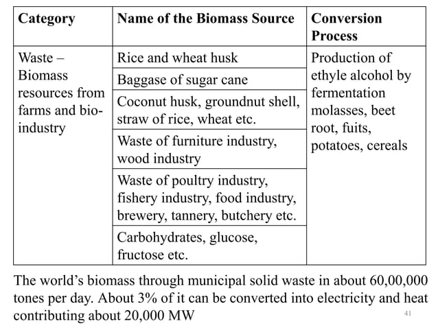 Biomass | PPTX