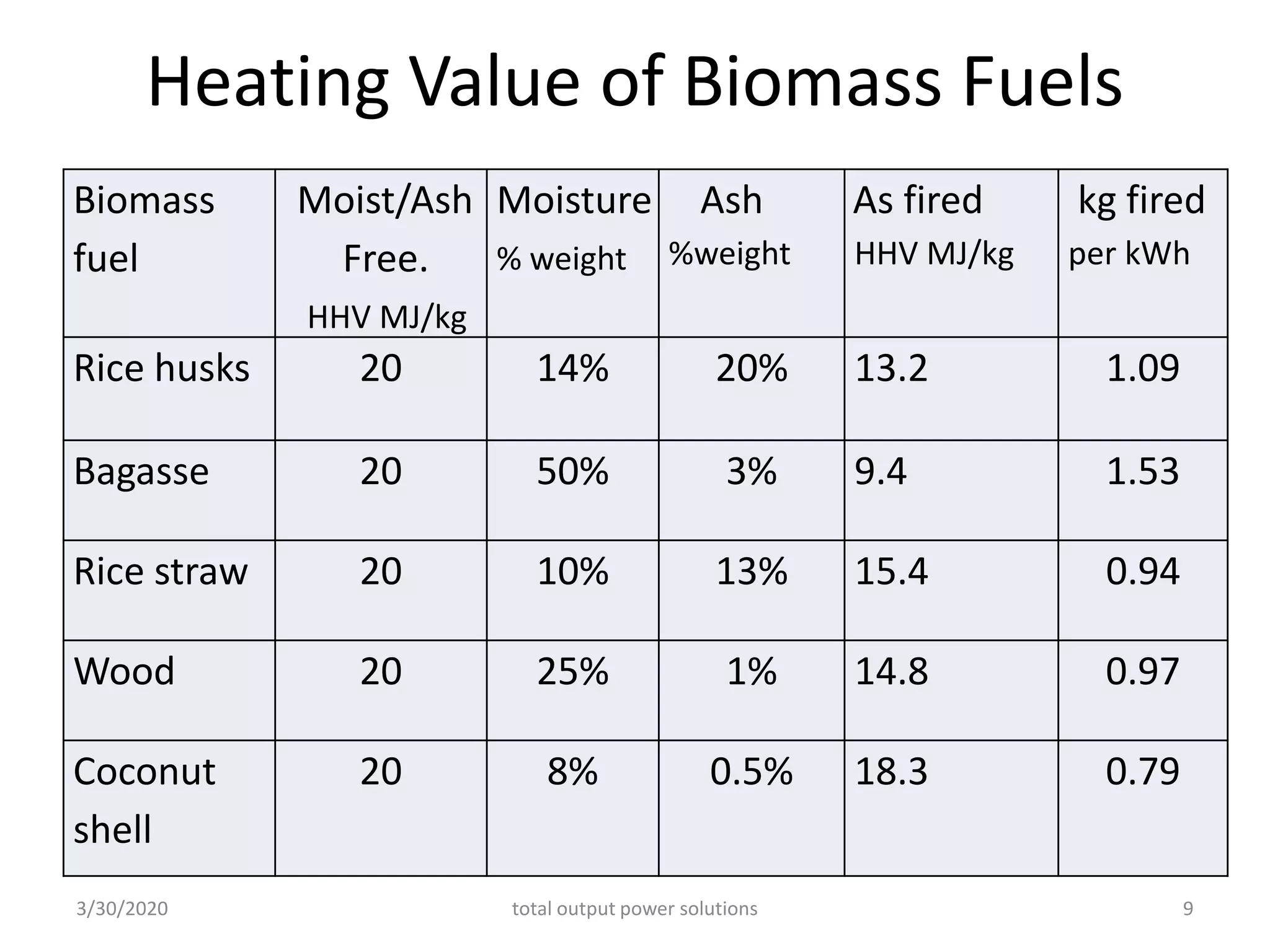 Biomass Power Plants | PDF