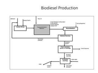 Biomass.ppt