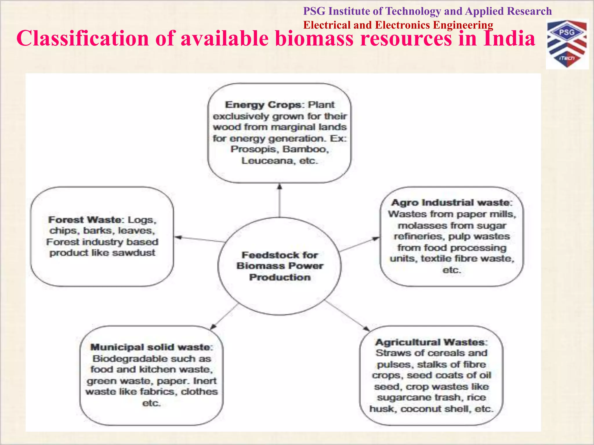 biomass.pptx