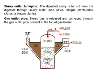 Biomass - Biogass.pptx