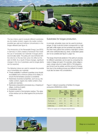 Biomass brochure-biogas-production-data | PDF