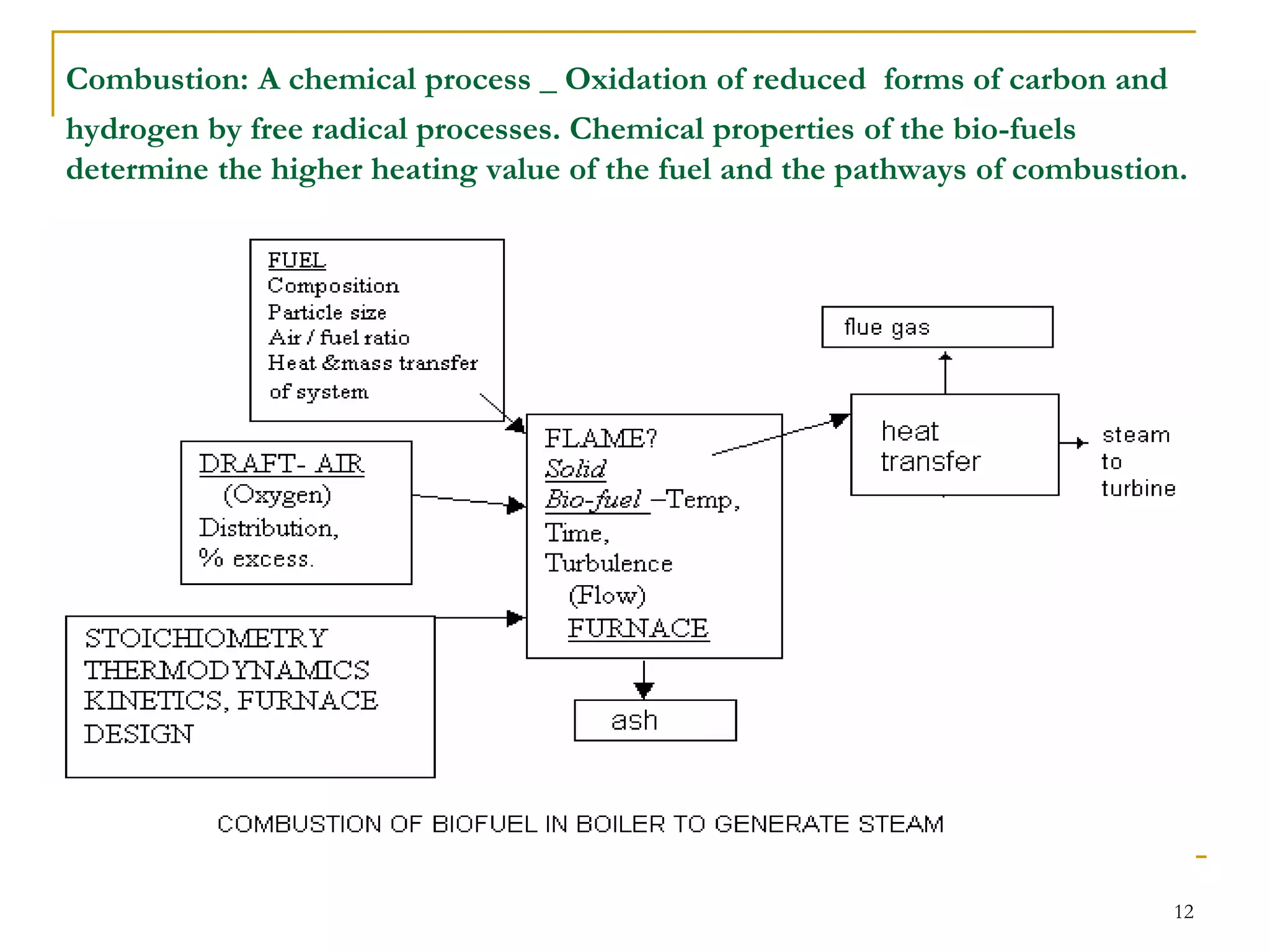 Biomass combustion | PDF