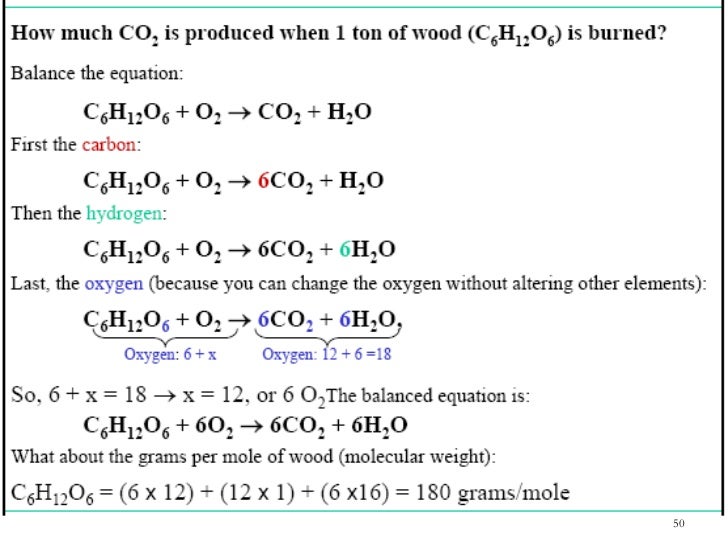 Biomass combustion