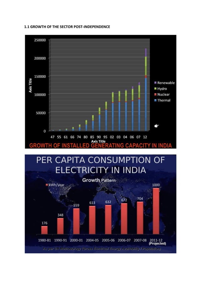 India Biomass Power Sector | PDF