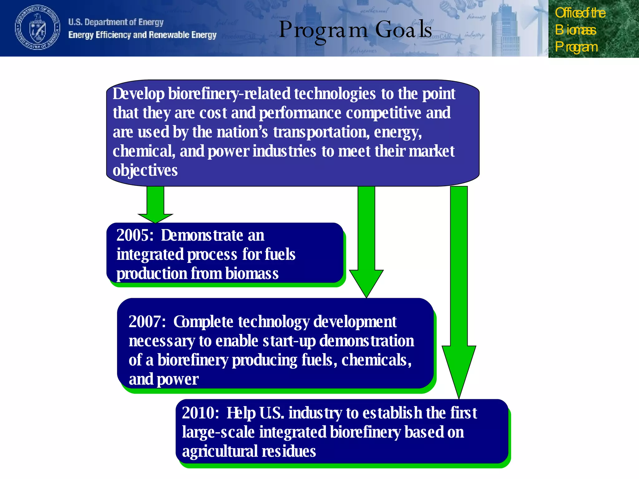 Biomass Program Overview | PPT