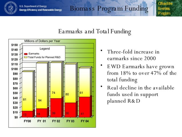 Biomass Program Overview | PPT