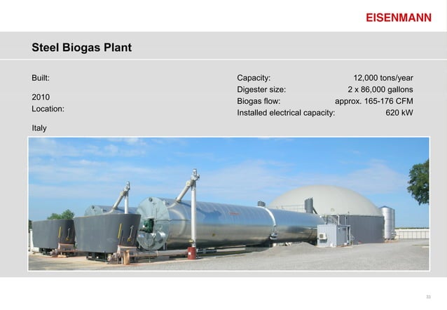 High Solids Anaerobic Digestion - International Biomass 2013 | PPT