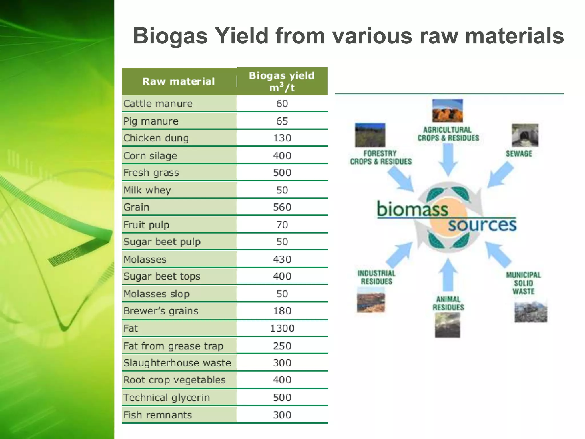 BIOMASS as renewable energy resource | PPTX