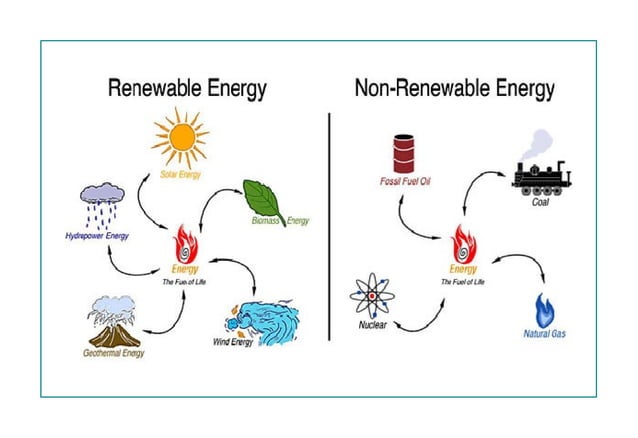 Biomass briquetting as green energy saving technology