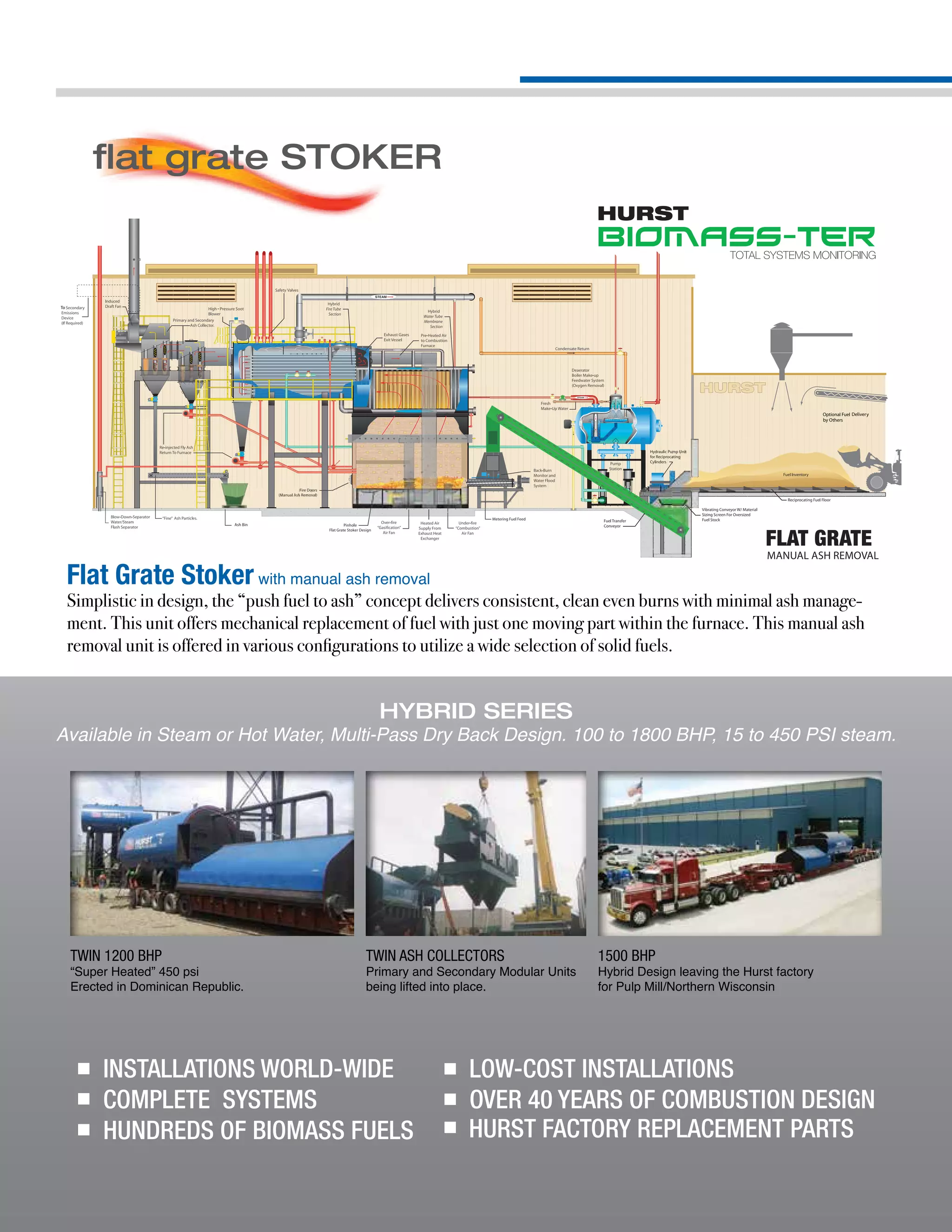 Biomass collection | PDF