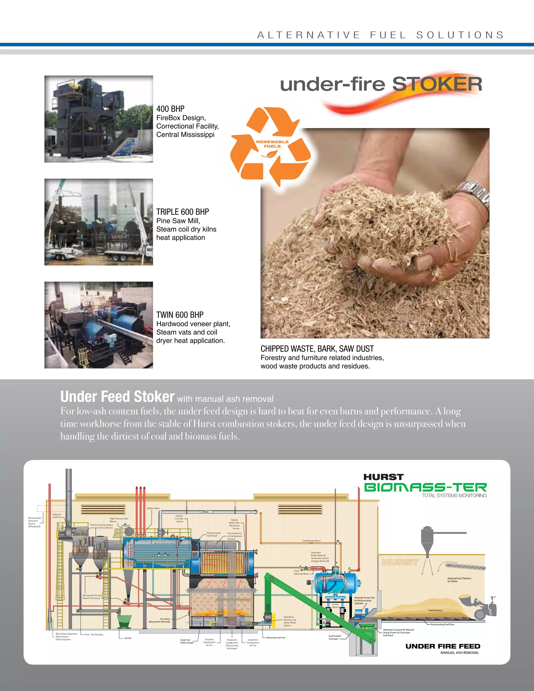 Biomass collection | PDF