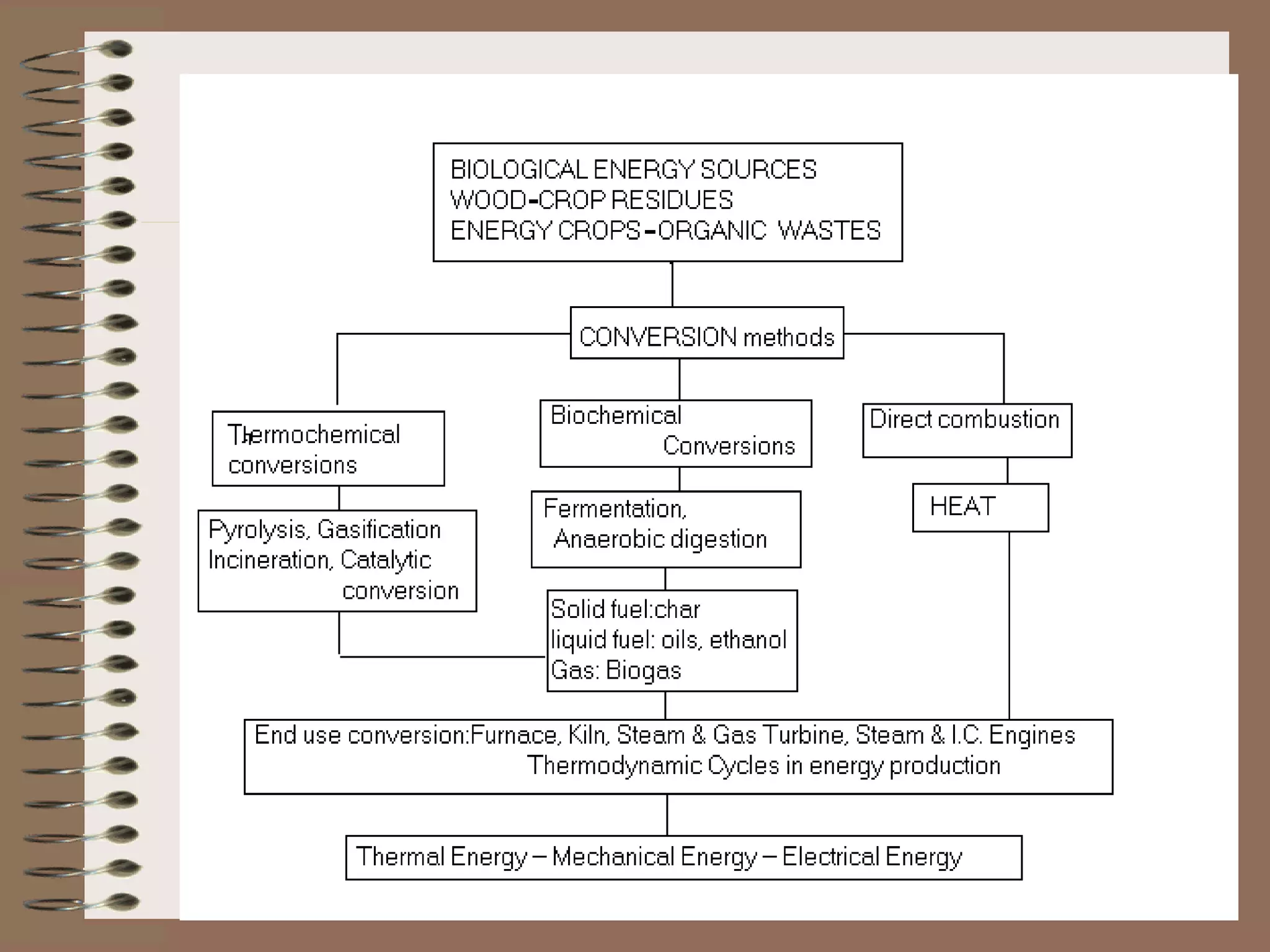 Biomass Conversion methods for Energy | PDF