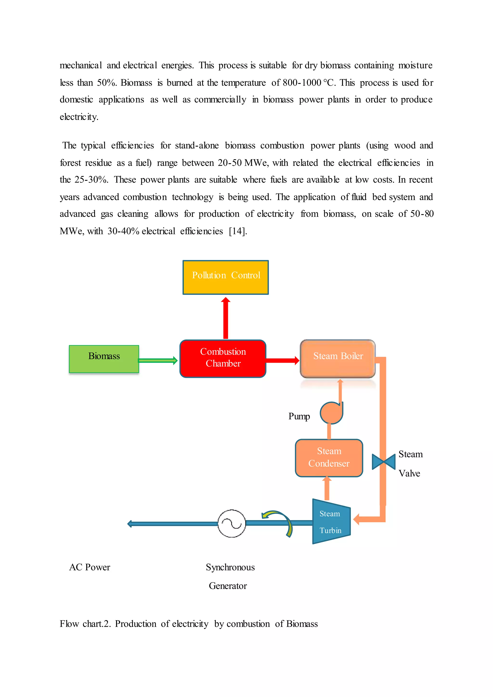 Biomass conversion technologies | DOCX