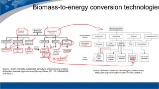 Biomass conversion Technologies for energy.pdf