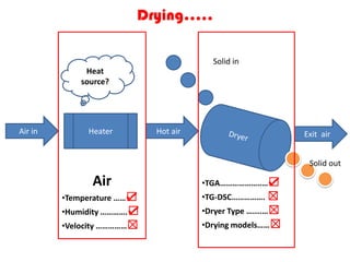 Biomass drying for combustion | PPTX