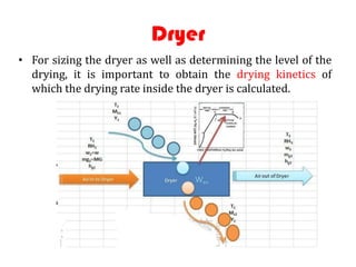 Biomass drying for combustion | PPTX