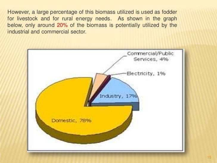Composition Of Biomass Biomass Energy