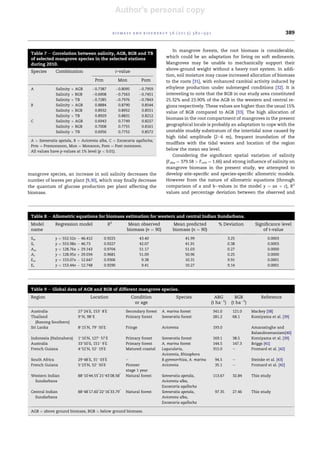 Biomass of mangroves with stored carbon | PDF